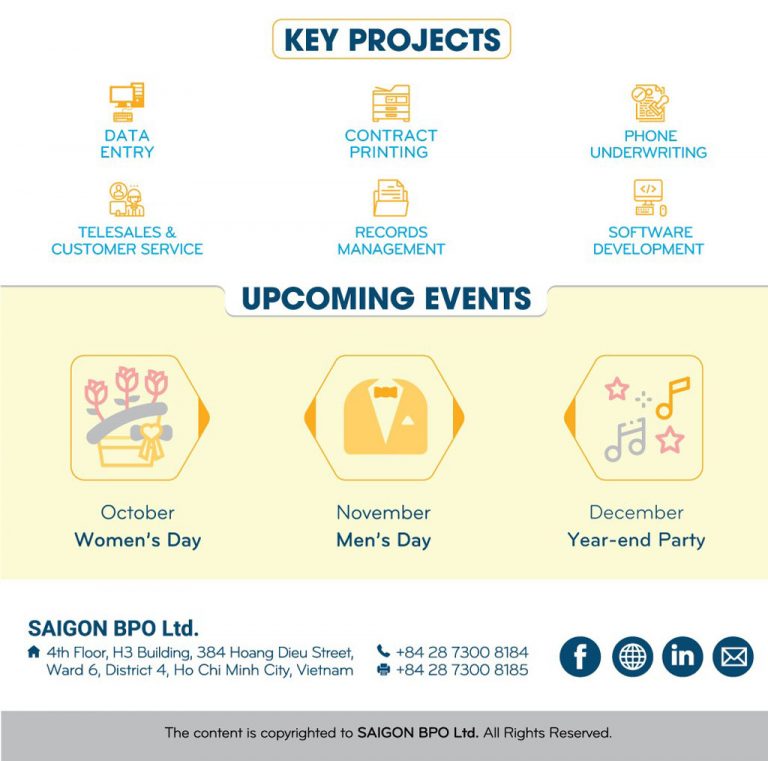 The third newsletter of SAIGONBPO in 2020 - Welcome to SAIGONBPO