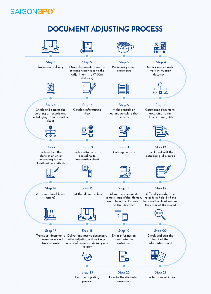 DOCUMENT ADJUSTING SERVICE - Welcome to SAIGONBPO